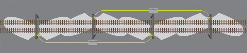 LED Linear Perimeter Lighting Solutions - Ritelite Portable Lighting